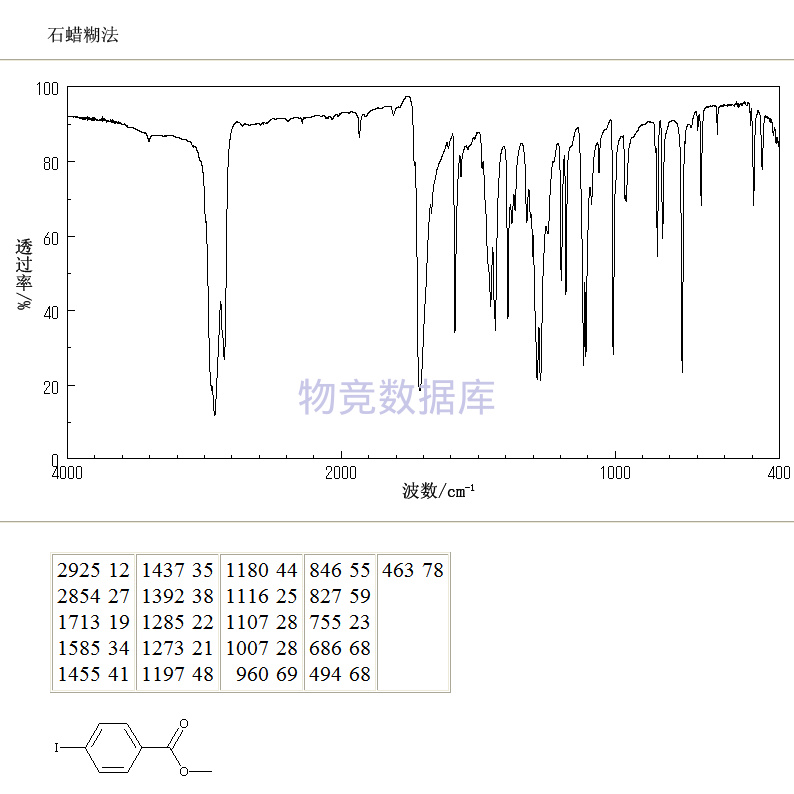 4 碘苯甲酸甲酯methyl 4 Iodobenzoate619 44 3参数,分子结构式,图谱信息 物竞化学品数据库 专业、全面的