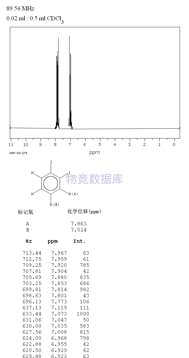 邻二碘苯o Diiodobenzene615 42 9参数,分子结构式,图谱信息 物竞化学品数据库 专业、全面的化学品基础数据库