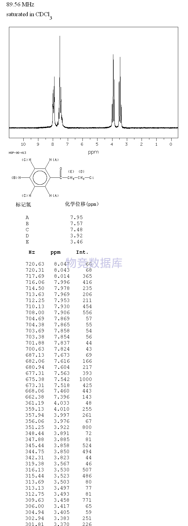 3 氯苯丙酮3 Chloropropiophenone936 59 4参数,分子结构式,图谱信息 物竞化学品数据库 专业、全面的化学