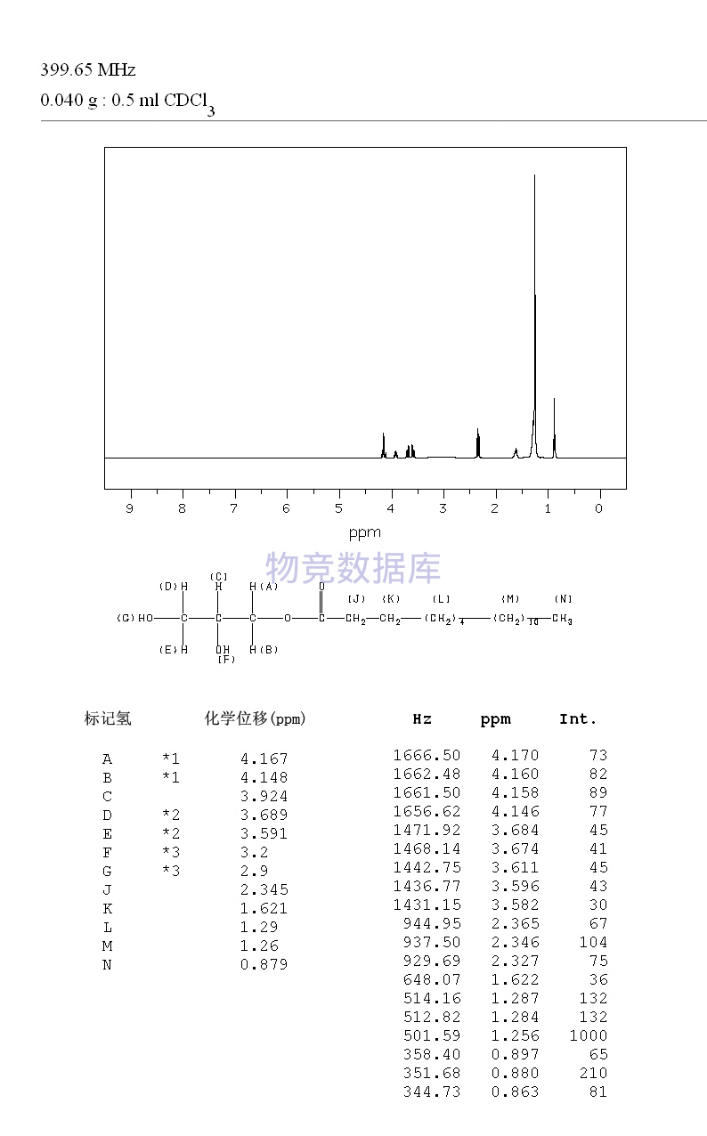 硬脂酸丁酯butyl Stearate123 95 5参数,分子结构式,图谱信息 物竞化学品数据库 专业、全面的化学品基础数据库