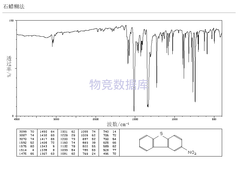2 硝基双苯并噻吩2 Nitrodibenzothiophene6639 36 7参数,分子结构式,图谱信息 物竞化学品数据库 专业