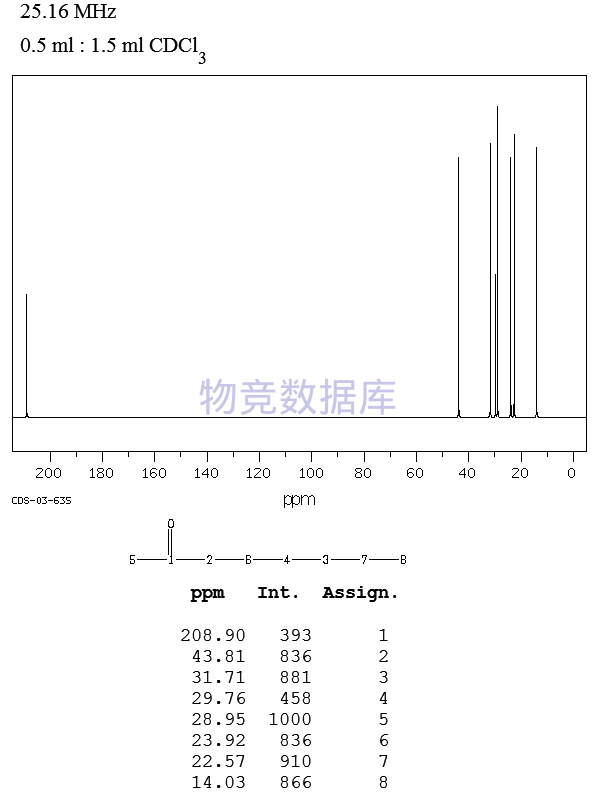 2 辛酮2 Octanone111 13 7参数,分子结构式,图谱信息 物竞化学品数据库 专业、全面的化学品基础数据库