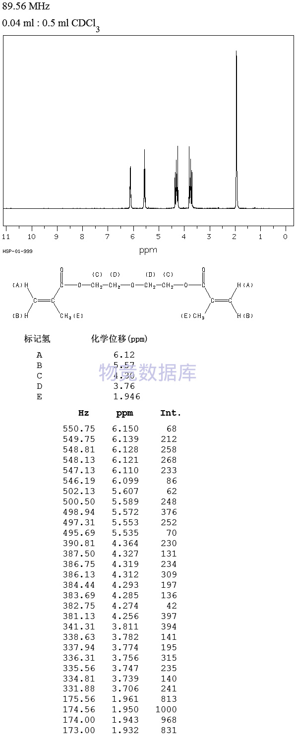 二乙二醇二甲基丙烯酸酯diethylene Glycol Dimethacrylate2358 84 1参数,分子结构式,图谱信息