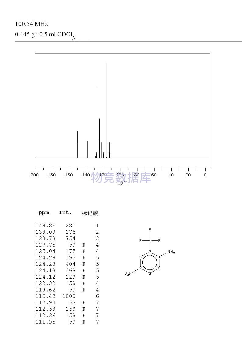 4 硝基 2 三氟甲基苯胺4 Nitro 2 Trifluoromethylaniline121 01 7参数,分子结构式,图谱信息