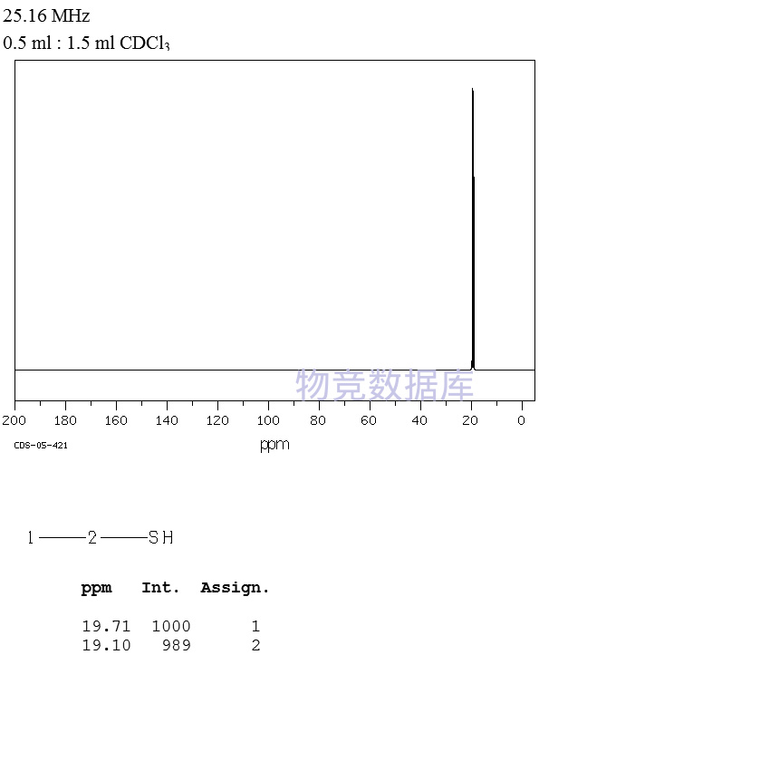 乙硫醇ethanethiol75 08 1参数,分子结构式,图谱信息 物竞化学品数据库 专业、全面的化学品基础数据库