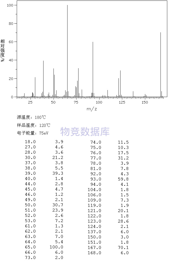 邻硝基苯甲酸o Nitrobenzoic Acid552 16 9参数,分子结构式,图谱信息 物竞化学品数据库 专业、全面的化学品基础数据库