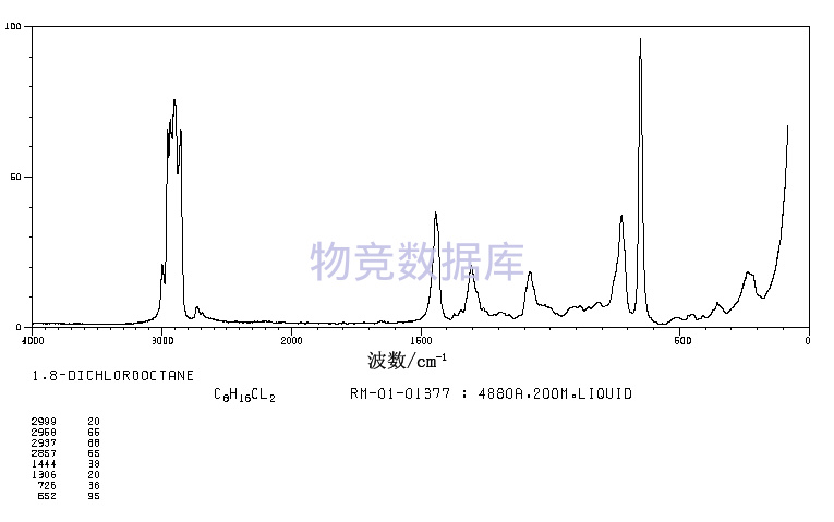 18 二氯辛烷18 Dichlorooctane2162 99 4参数,分子结构式,图谱信息 物竞化学品数据库 专业、全面的化学
