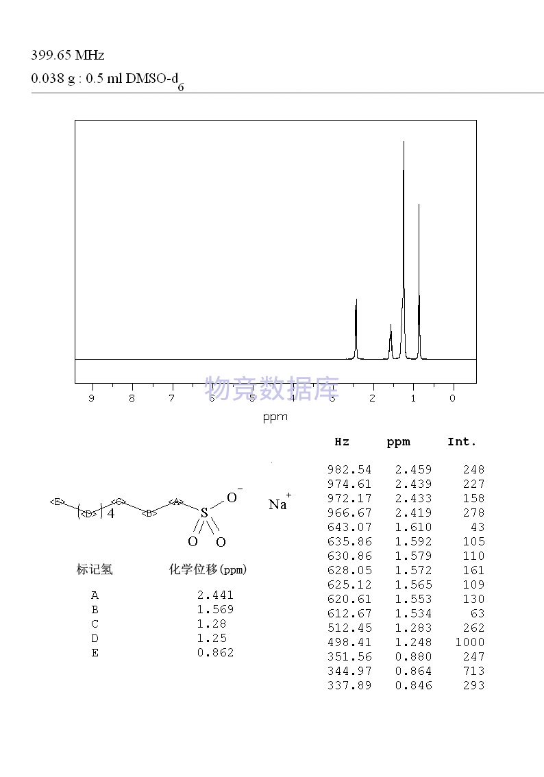 正辛烷磺酸钠sodium 1 Octanesulfonate5324 84 5参数,分子结构式,图谱信息 物竞化学品数据库 专业