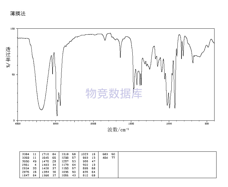4 甲基 1 戊烯 3 醇4 Methyl 1 Penten 3 Ol4798 45 2参数,分子结构式,图谱信息 物竞化学品数据库