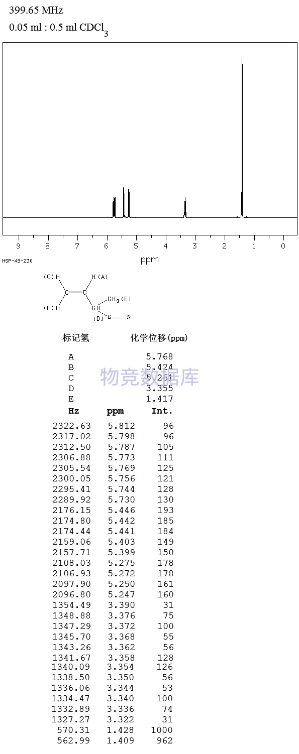 2 甲基 3 丁烯腈2 Methyl 3 Butenenitrile16529 56 9参数,分子结构式,图谱信息 物竞化学品数据库