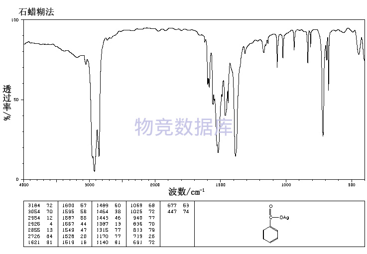 苯甲酸银silver Benzoate532 31 0参数,分子结构式,图谱信息 物竞化学品数据库 专业、全面的化学品基础数据库