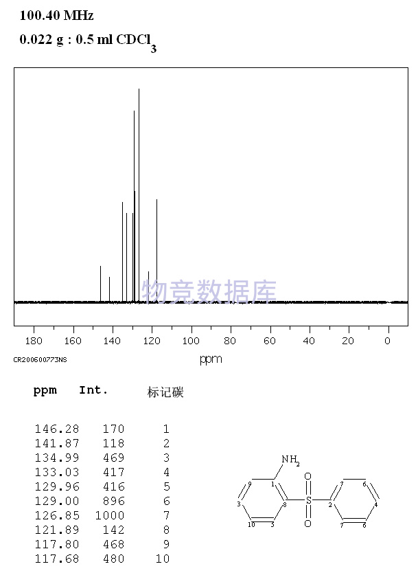 邻氨基二苯砜o Phenylsulfonylaniline4273 98 7参数,分子结构式,图谱信息 物竞化学品数据库 专业