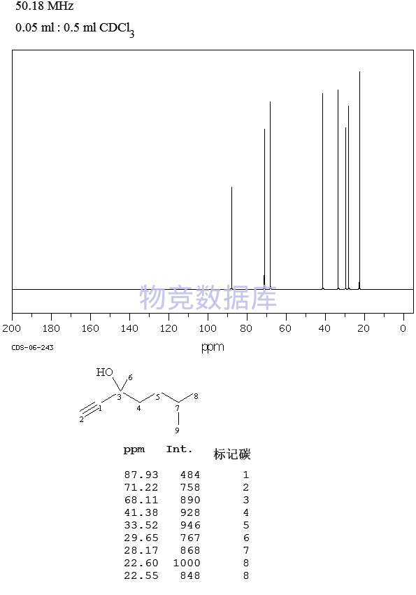 36 二甲基 1 庚炔 3 醇36 Dimethyl 1 Heptyn 3 Ol19549 98 5参数,分子结构式,图谱信息