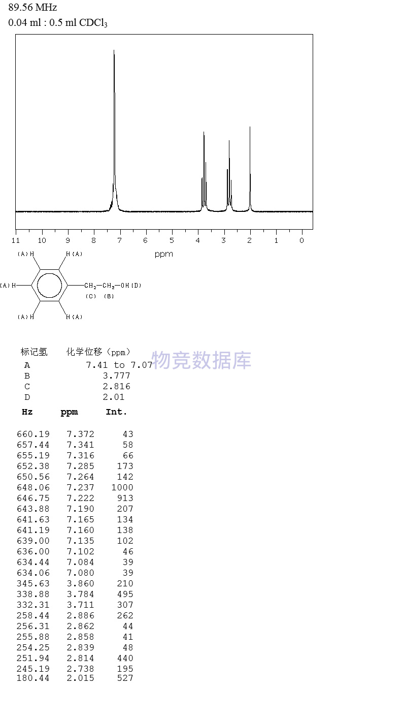 2 苯基乙醇2 Phenylethanol60 12 8参数,分子结构式,图谱信息 物竞化学品数据库 专业、全面的化学品基础数据库