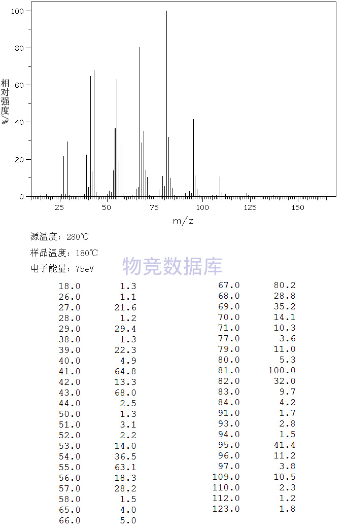 1 十一炔1 Undecyne2243 98 3参数,分子结构式,图谱信息 物竞化学品数据库 专业、全面的化学品基础数据库
