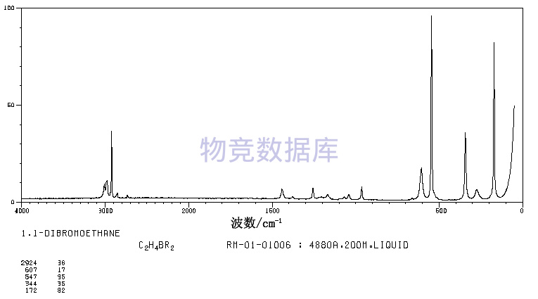 11 二溴乙烷11 Dibromoethane557 91 5参数,分子结构式,图谱信息 物竞化学品数据库 专业、全面的化学品基础数据库