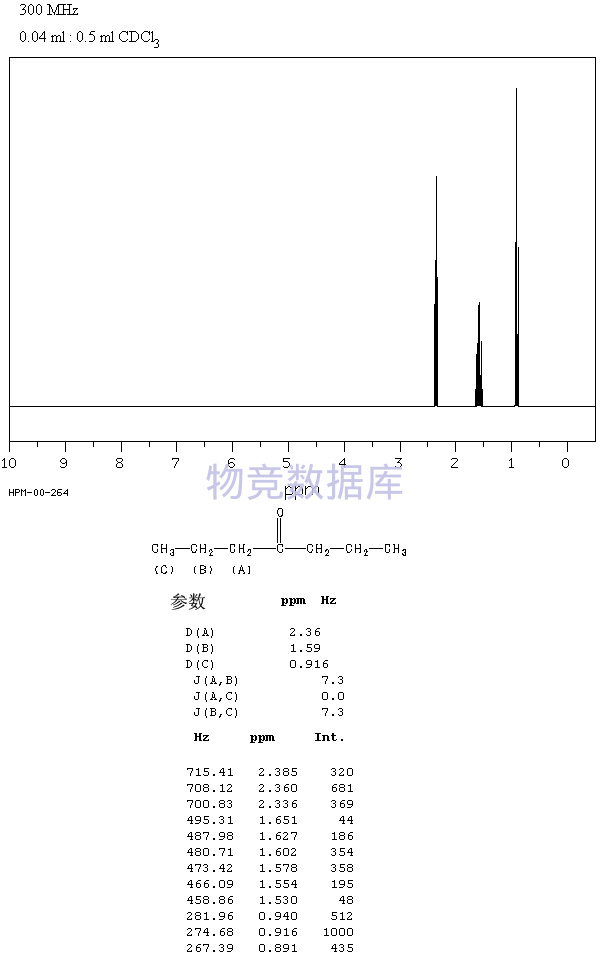 4 庚酮4 Heptanone123 19 3参数,分子结构式,图谱信息 物竞化学品数据库 专业、全面的化学品基础数据库