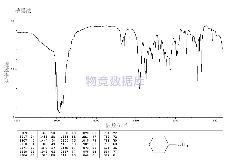 3 甲基 1 环己烯3 Methyl 1 Cyclohexene591 48 0参数,分子结构式,图谱信息 物竞化学品数据库 专业