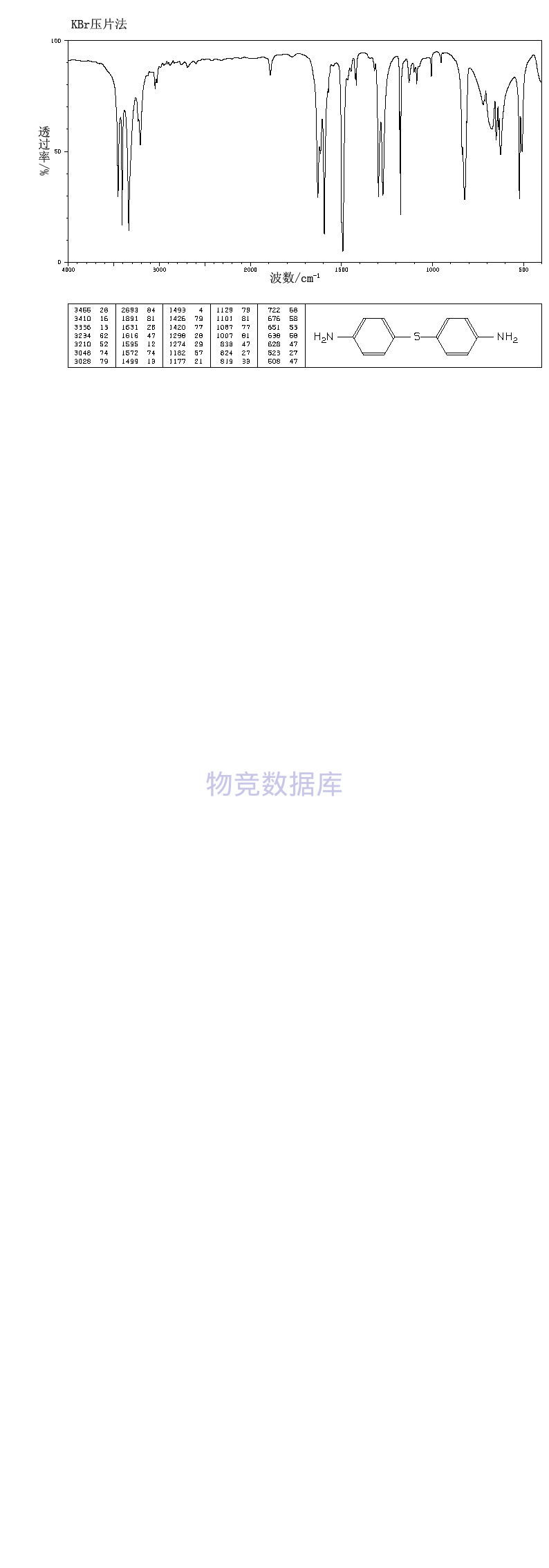 44 二氨基二苯硫醚bis4 Aminophenyl Sulfide139 65 1参数,分子结构式,图谱信息 物竞化学品数据