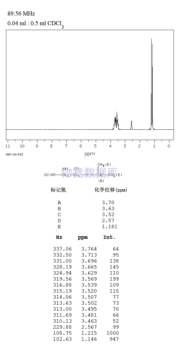 2 异丙氧基乙醇2 Isopropoxyethanol109 59 1参数,分子结构式,图谱信息 物竞化学品数据库 专业、全面的化学