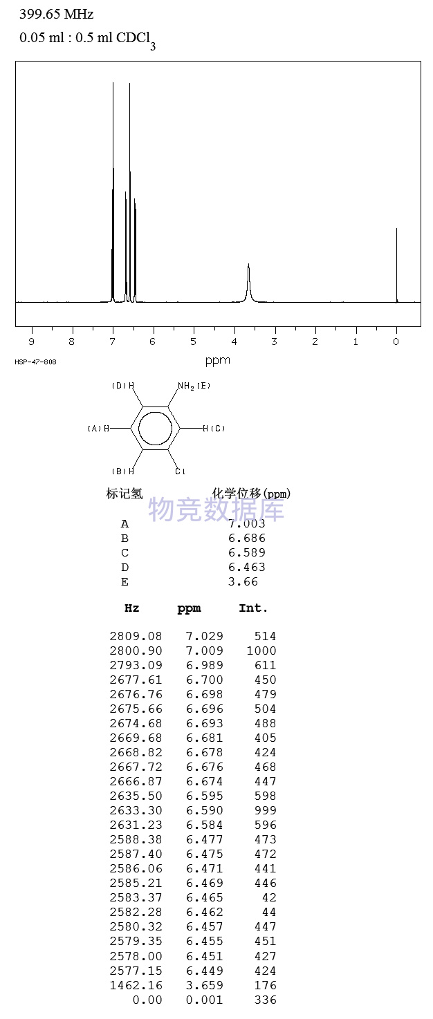 3 氯苯胺3 Chloroaniline108 42 9参数,分子结构式,图谱信息 物竞化学品数据库 专业、全面的化学品基础数据库