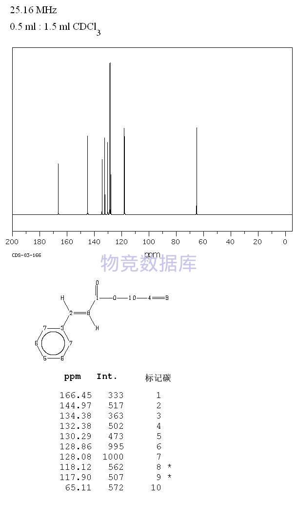 桂皮酸丙烯酯allyl Cinnamate1866 31 5参数,分子结构式,图谱信息 物竞化学品数据库 专业、全面的化学品基础数据库