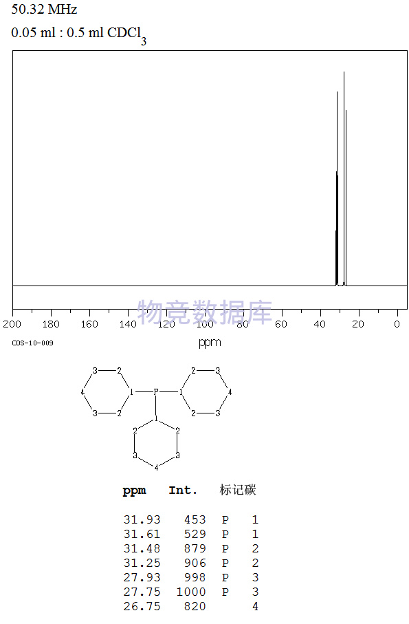 三环己基膦tricyclohexylphosphine2622 14 2参数,分子结构式,图谱信息 物竞化学品数据库 专业、全面的
