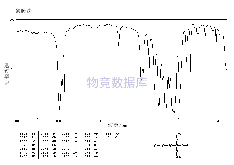 原丁酸三甲酯trimethyl Orthobutyrate43083 12 1参数,分子结构式,图谱信息 物竞化学品数据库 专业