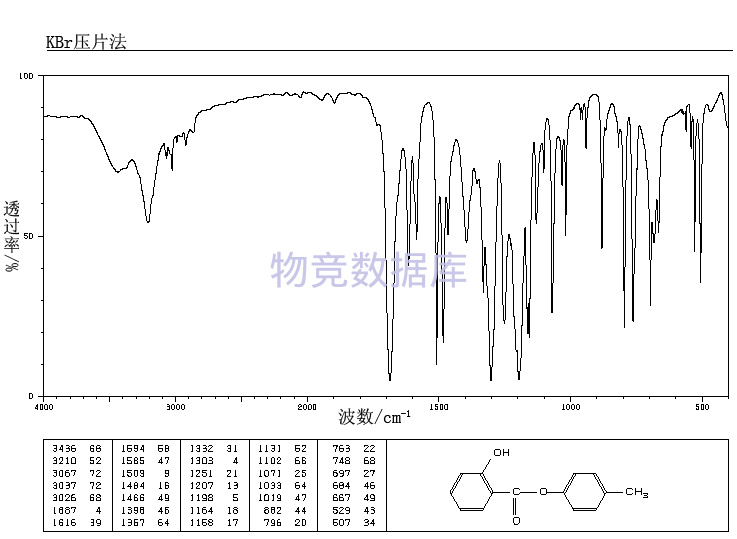 反 4 甲基环己醇trans 4 Methlcyclohexanol7731 29 5参数,分子结构式,图谱信息 物竞化学品数据库