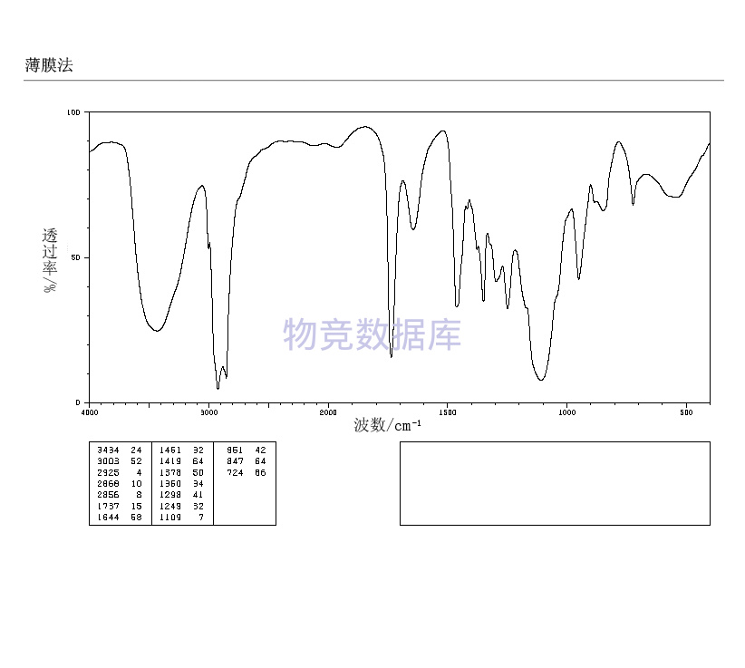 吐温 85tween 859005 70 3参数,分子结构式,图谱信息 物竞化学品数据库 专业、全面的化学品基础数据库