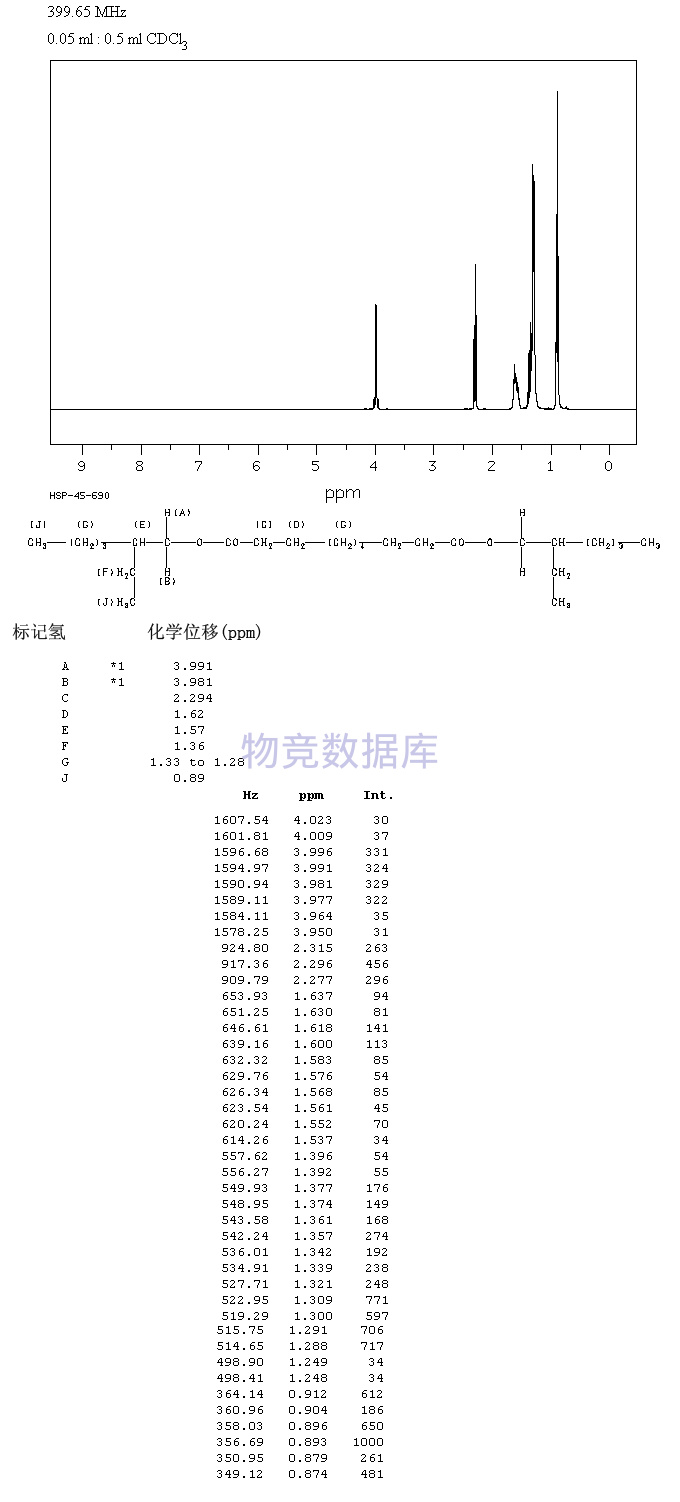癸二酸二辛酯dioctyl Sebacate122 62 3参数,分子结构式,图谱信息 物竞化学品数据库 专业、全面的化学品基础数据库
