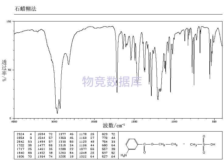3 氨基苯甲酸乙酯甲基磺酸盐ethyl M Aminobenzoate Methanesulfonate886 86 2参数,分子结构式