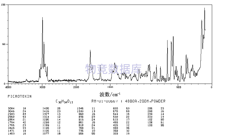 木防己苦毒素picrotoxin124 87 8参数,分子结构式,图谱信息 物竞化学品数据库 专业、全面的化学品基础数据库