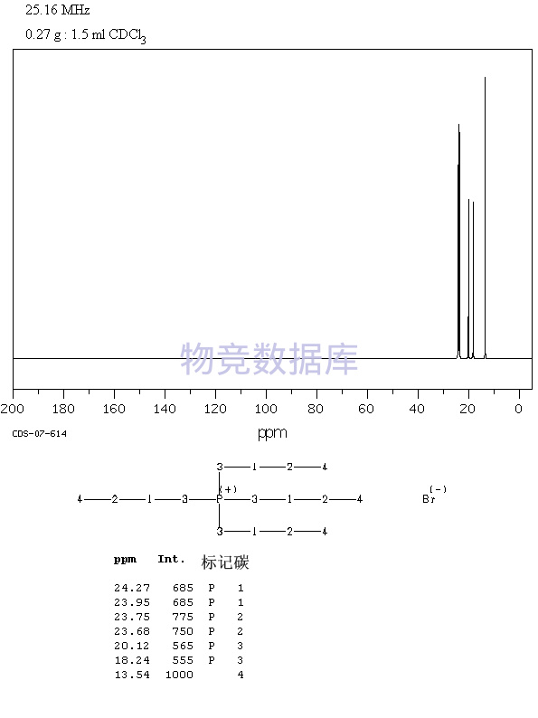 四丁基溴化膦tetra N Butylphosphonium Bromide3115 68 2参数,分子结构式,图谱信息 物竞化学品