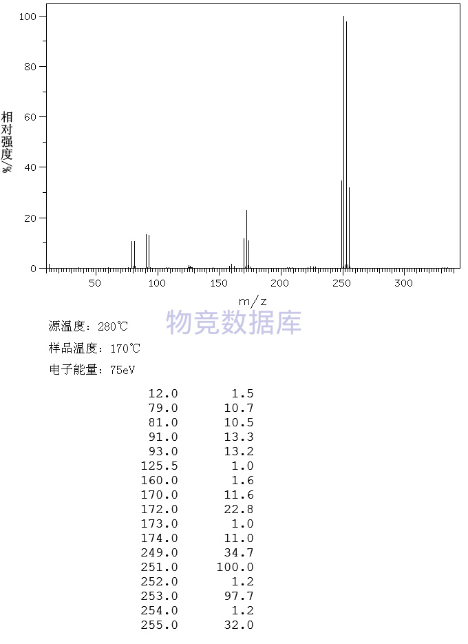 四溴化碳carbon Tetrabromide558 13 4参数,分子结构式,图谱信息 物竞化学品数据库 专业、全面的化学品基础数据库