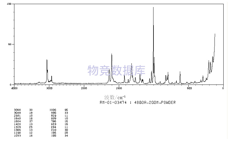N 苄基苯甲酰胺n Benzylbenzamide1485 70 7参数,分子结构式,图谱信息 物竞化学品数据库 专业、全面的化学品