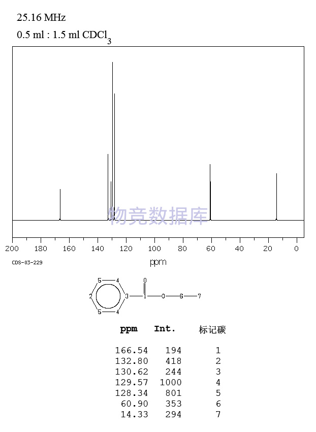 苯甲酸乙酯ethyl Benzoate93 89 0参数,分子结构式,图谱信息 物竞化学品数据库 专业、全面的化学品基础数据库