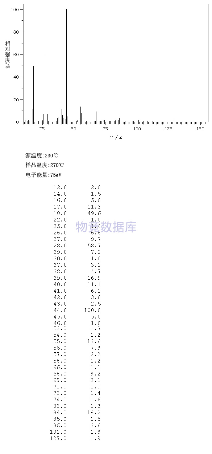 Dl 异柠檬酸内酯dl Isocityic Acid Lactone4702 32 3参数,分子结构式,图谱信息 物竞化学品数据库