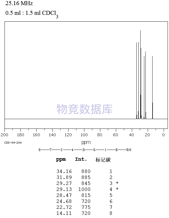 正辛硫醇1 Octanethiol111 88 6参数,分子结构式,图谱信息 物竞化学品数据库 专业、全面的化学品基础数据库