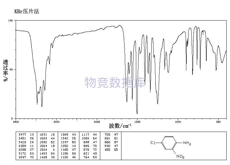 4 氯 2 硝基苯胺4 Chloro 2 Nitroaniline89 63 4参数,分子结构式,图谱信息 物竞化学品数据库 专业