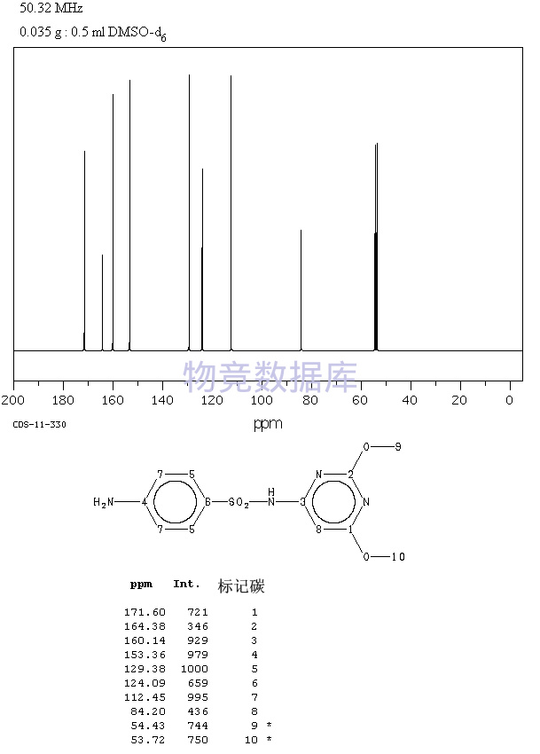 磺胺二甲基哒嗪sulfadimethoxine122 11 2参数,分子结构式,图谱信息 物竞化学品数据库 专业、全面的化学品基础数据库