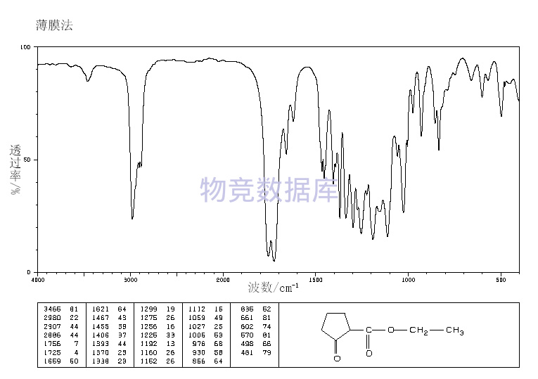 环戊酮 2 碳酸乙酯ethyl Cyclopentanone 2 Carboxylate611 10 9参数,分子结构式,图谱信息