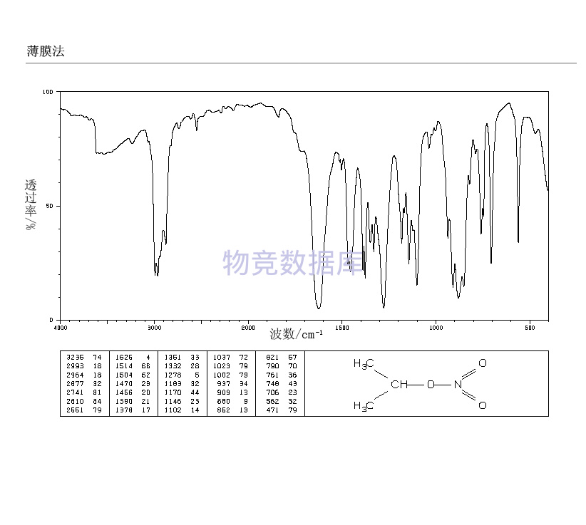 硝酸异丙酯isopropyl Nitrate1712 64 7参数,分子结构式,图谱信息 物竞化学品数据库 专业、全面的化学品基础数据库