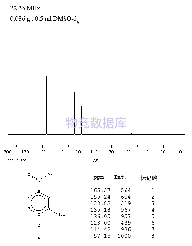 4 甲氧基 3 硝基苯甲酸4 Methoxy 3 Nitrobenzoic Acid89 41 8参数,分子结构式,图谱信息 物竞