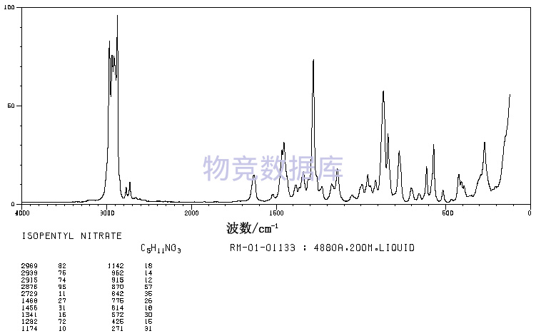 硝酸异戊酯isopentyl Nitrate543 87 3参数,分子结构式,图谱信息 物竞化学品数据库 专业、全面的化学品基础数据库