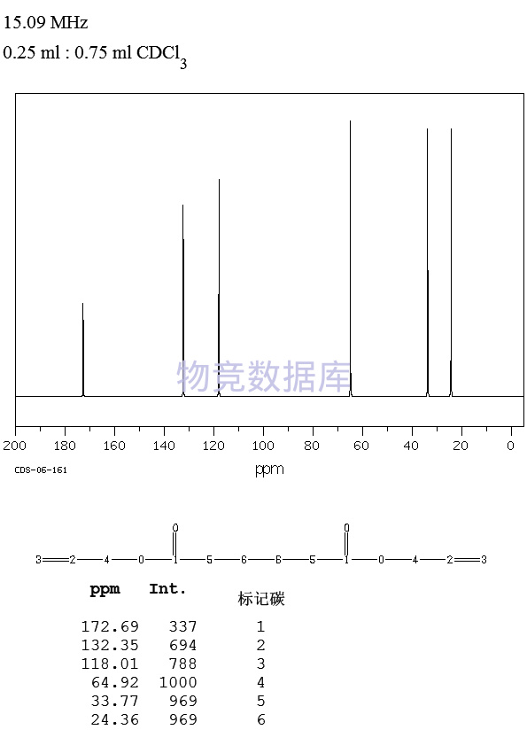 己二酸二烯丙酯dially Adipate2998 04 1参数,分子结构式,图谱信息 物竞化学品数据库 专业、全面的化学品基础数据库