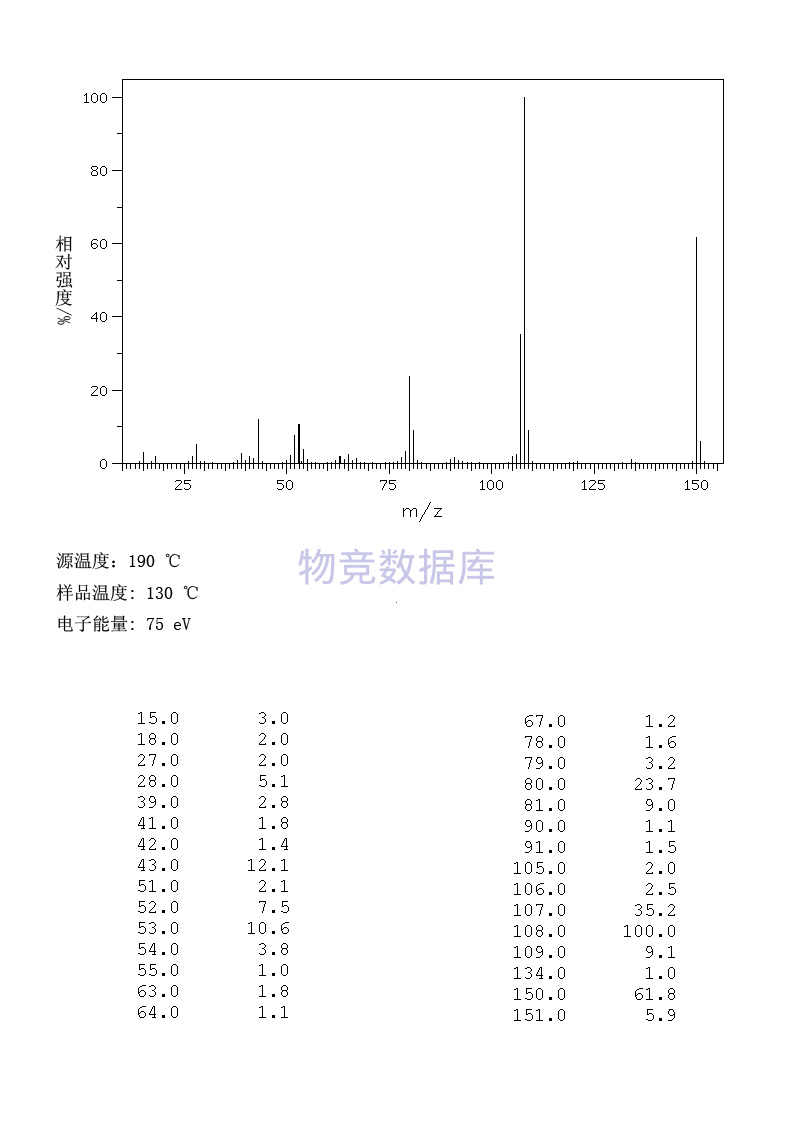 对氨基乙酰苯胺p Aminoacetanilide122 80 5参数,分子结构式,图谱信息 物竞化学品数据库 专业、全面的化学品基础数据库
