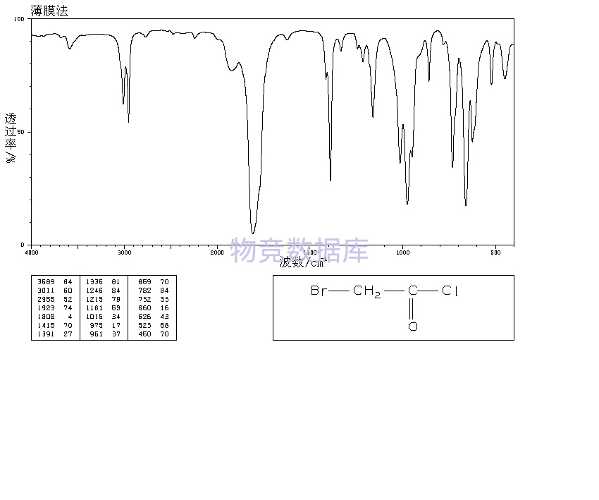 溴乙酰氯bromoacetyl Chloride22118 09 8参数,分子结构式,图谱信息 物竞化学品数据库 专业、全面的化学品