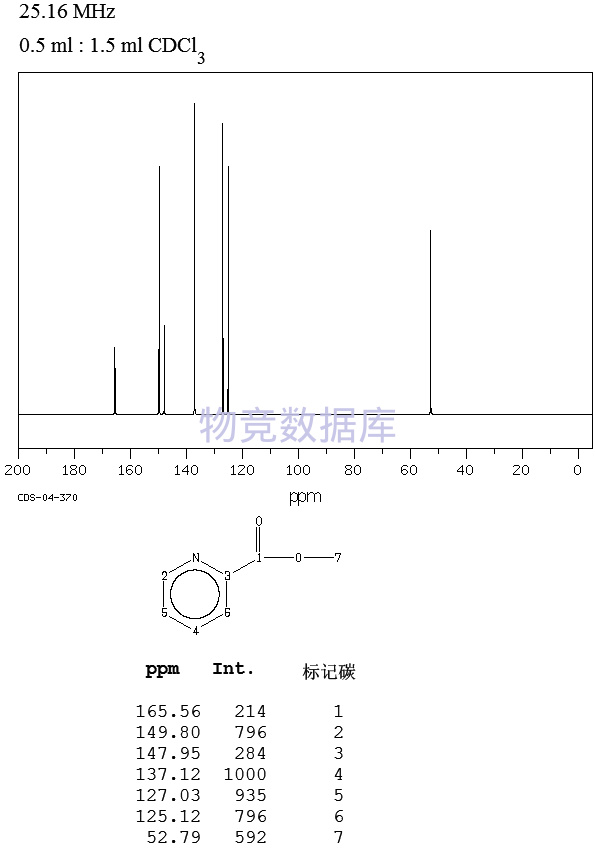 吡啶甲酸甲酯methyl Picolinate2459 07 6参数,分子结构式,图谱信息 物竞化学品数据库 专业、全面的化学品基础数据库