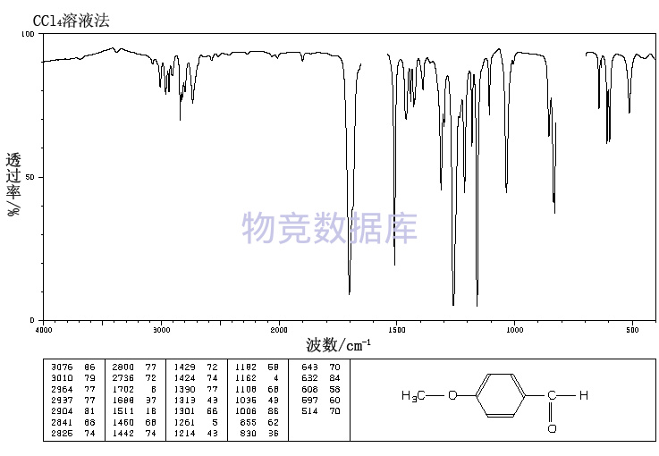 对甲氧基苯甲醛p Anisaldehyde123 11 5参数,分子结构式,图谱信息 物竞化学品数据库 专业、全面的化学品基础数据库